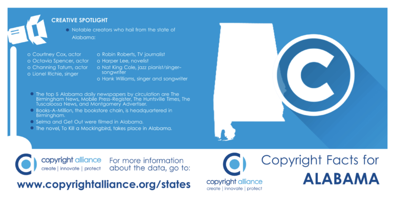 Copyright Facts for the State of Alabama | Copyright Resources