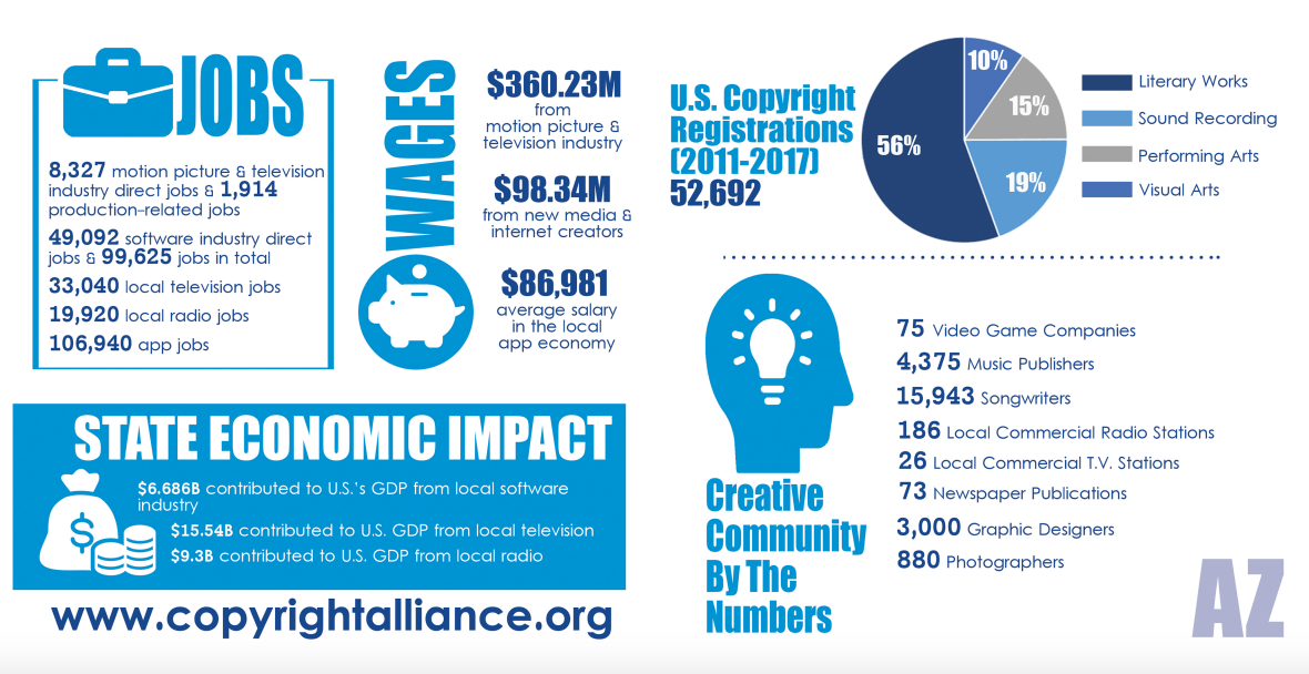 Copyright Facts for the State of Arizona | Copyright Resources