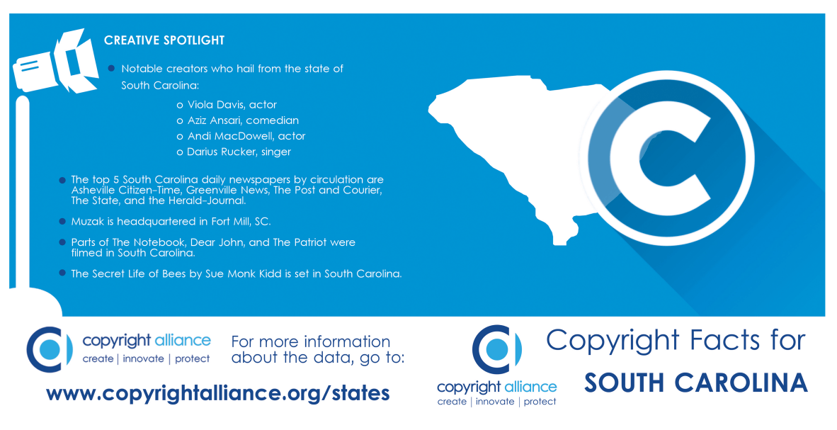 Copyright Facts for the State of South Carolina | Copyright Resources