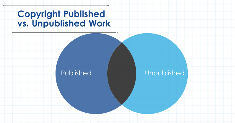 Copyright Published vs Unpublished Work | Copyright Alliance